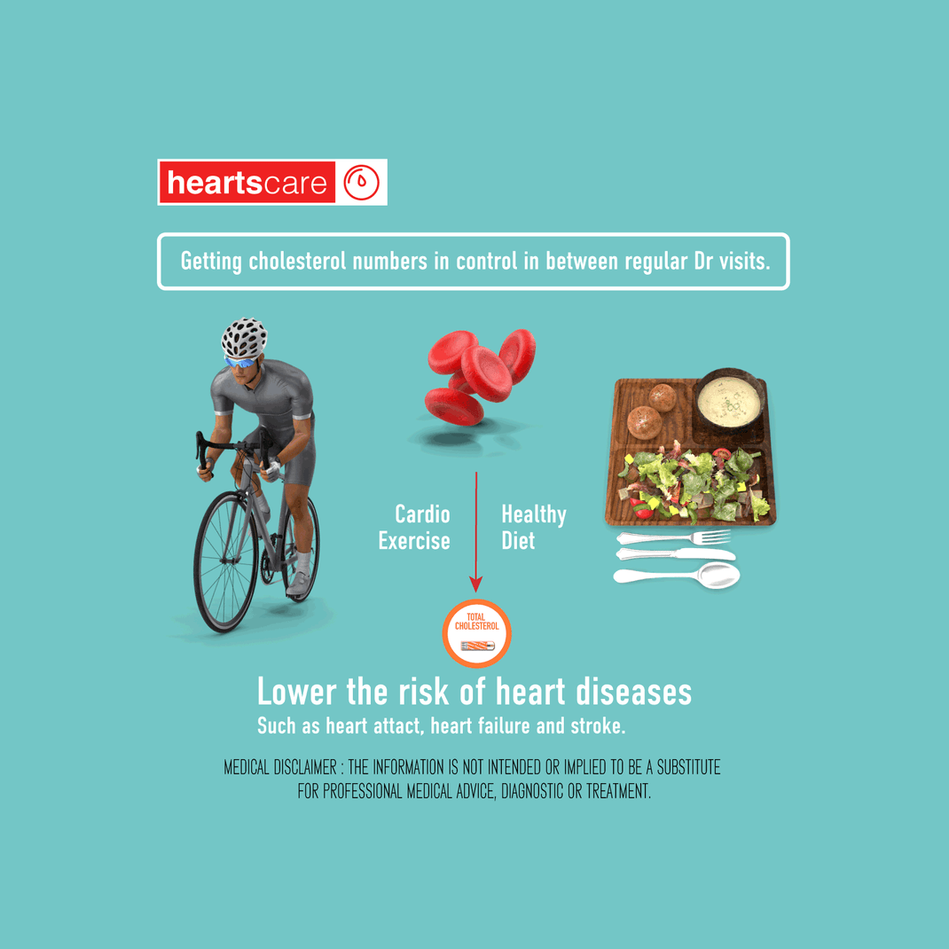 HeartsCare C1 Total Cholesterol Test Kit at Home – Hearts Bio, Inc.