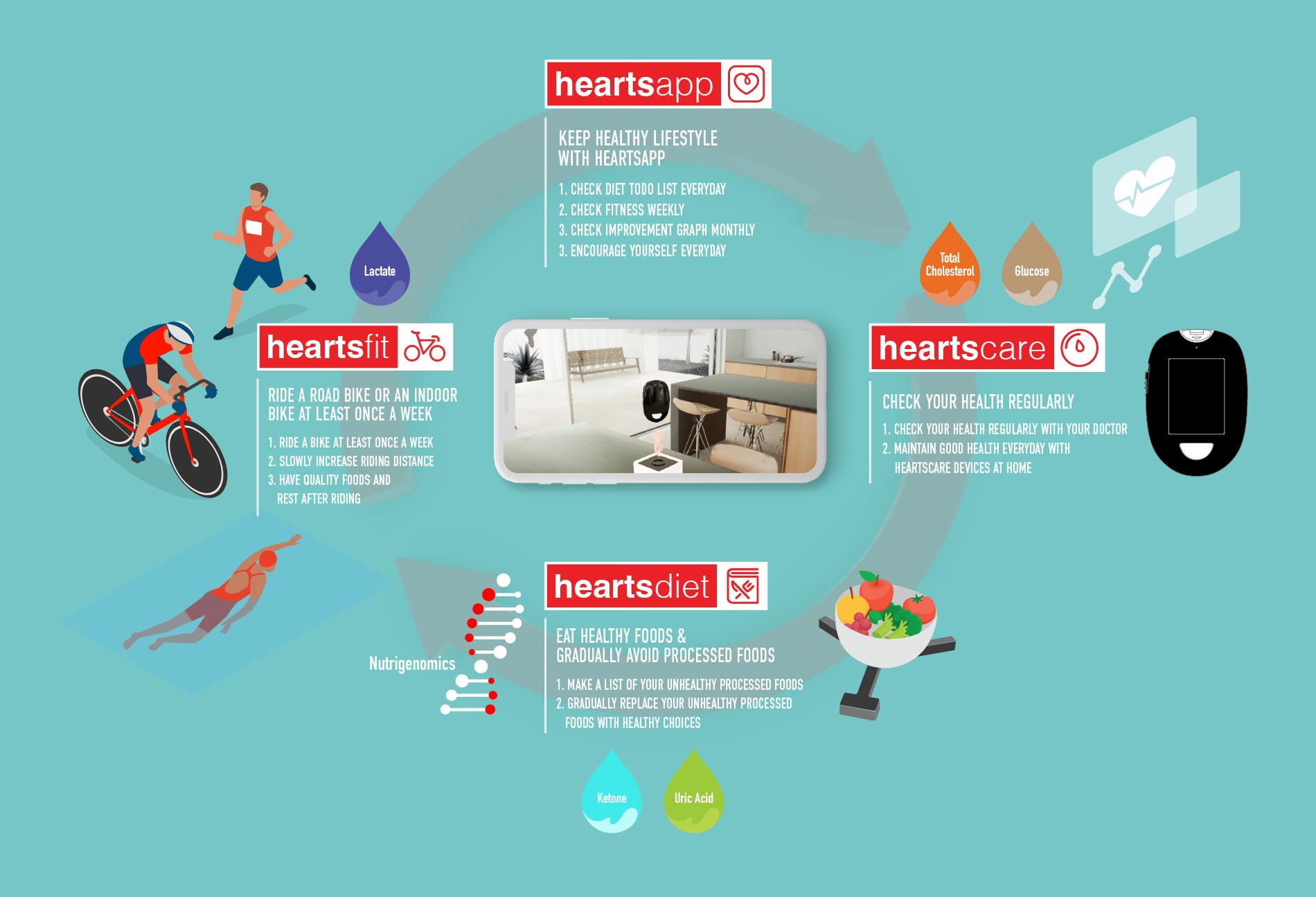 HeartsBio – Hearts Bio, Inc.